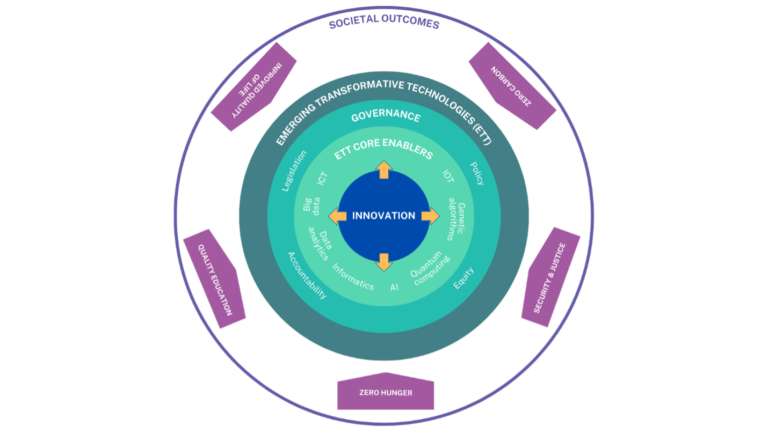 Conceptualizing Technology Governance: An Ecosystem Perspective - Balsillie Papers